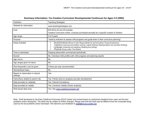 The Creative Curriculum Developmental Continuum for Ages 3-5