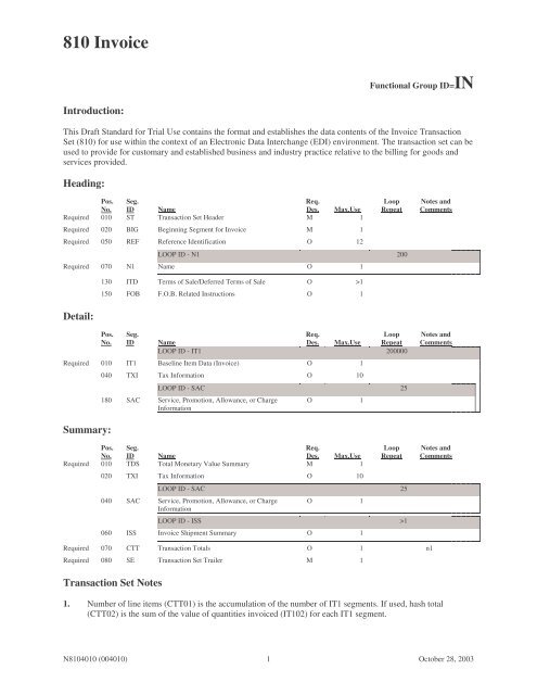 Invoice 810 Version 4010 - PEP BOYS Merchandise Supply Chain