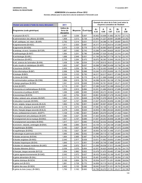 cote laval - Université Laval