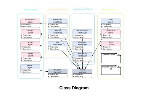 Class Diagram and Package Description for Word ... - Undergraduate