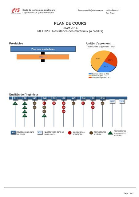 Plan de cours - ÉTS