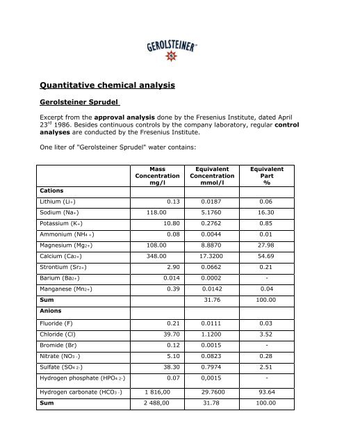 Quantitative chemical analysis