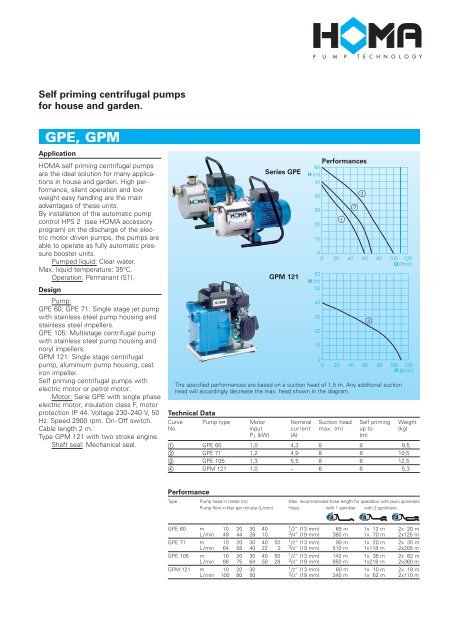 GPE, GPM - HOMA - Pumpen mit System