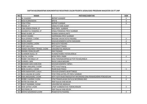 Data Administrasi Registrasi Peserta - Magister CIO
