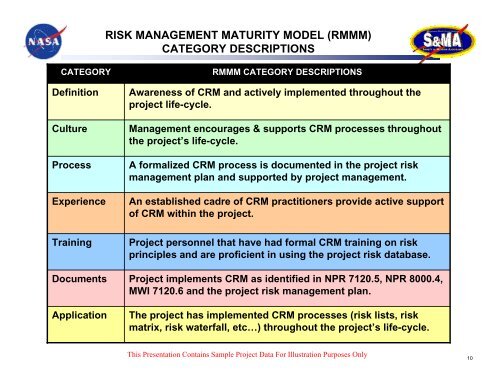 RISK MANAGEMENT MATURITY
