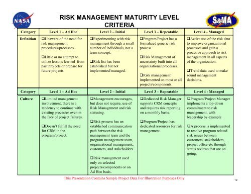 RISK MANAGEMENT MATURITY