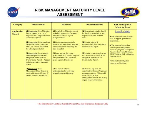 RISK MANAGEMENT MATURITY