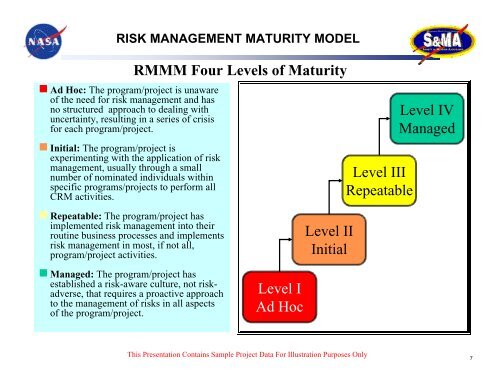 RISK MANAGEMENT MATURITY