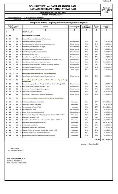 dokumen pelaksanaan anggaran satuan kerja perangkat daerah