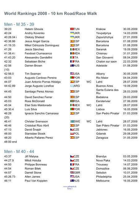 Masters Athletics World Ranking 10km Race Walk