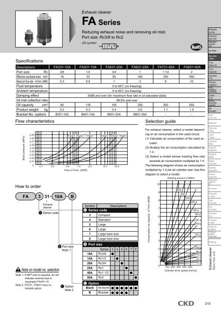 CKD series FA exhaust cleaner datasheet