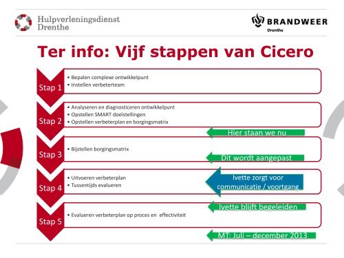 Ter info: Vijf stappen va