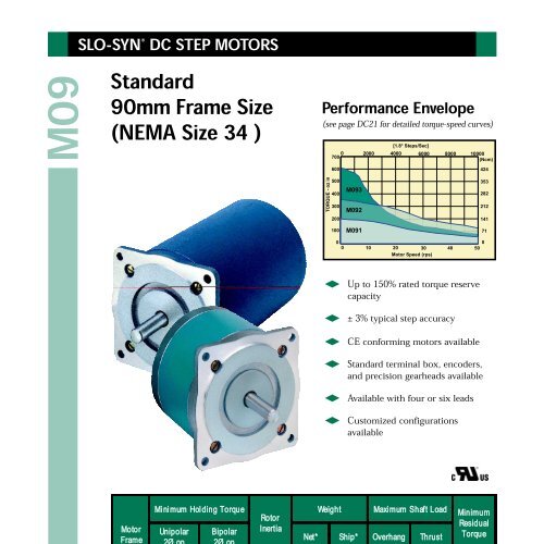 NEMA Size 34 - AHS Antriebstechnik GmbH
