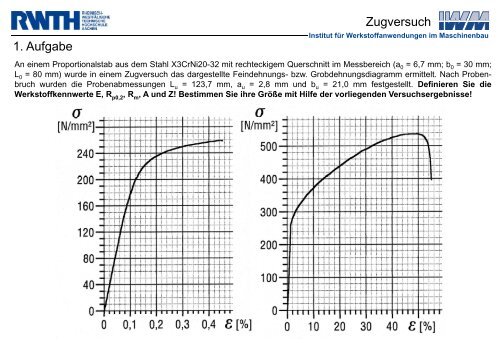 1. Aufgabe Zugversuch - Professur und Institut fÃ¼r Werkstoffkunde ...
