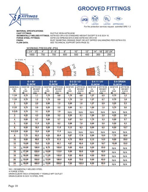 GROOVED FITTINGS - Venus Fire Protection, Ltd.