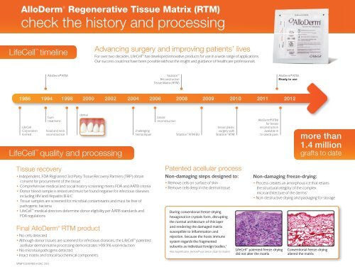 AlloDerm RTM History and Processing - BioHorizons