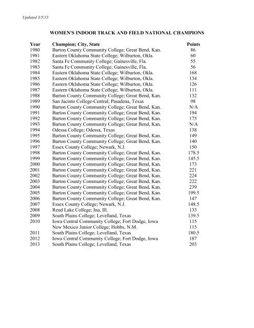 Women's Indoor Track & Field Record Book - Vincennes University