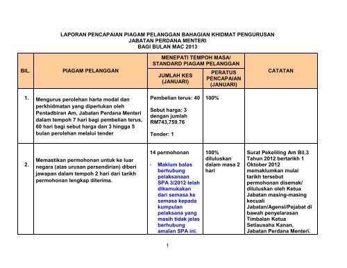 Laporan Pencapaian Piagam Pelanggan Bahagian Khidmat