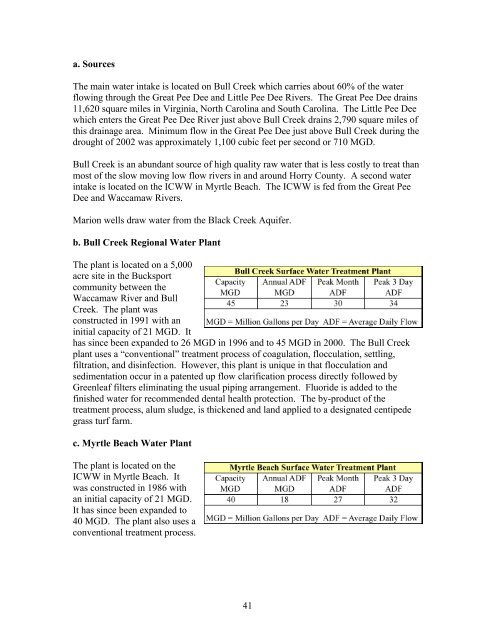 a. Sources The main water