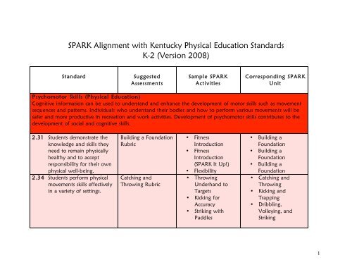 Grades K-2 - Spark Physical Education