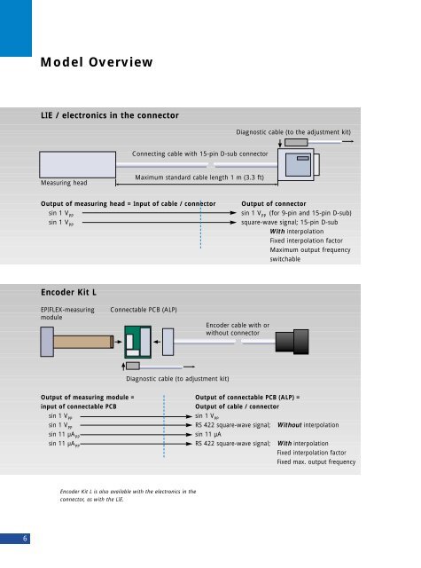 Model Overview Model Reso Model Overview Model Reso