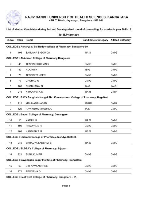 1 bpharmacy.pdf - Rajiv Gandhi University of Health Sciences