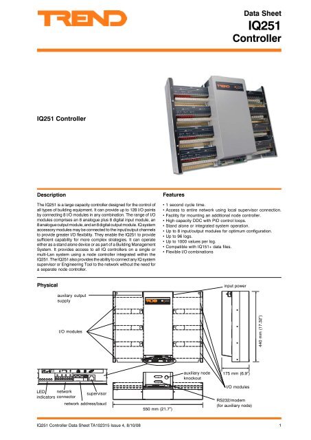IQ251 Controller Data Sheet - Trend