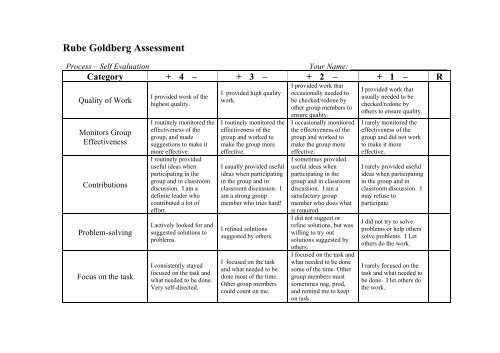 Rube Goldberg Self Evaluation Rubric.pdf - Classconnect.ca