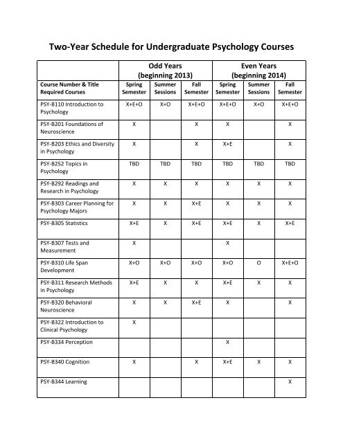 Two-Year Schedule for Undergraduate Psychology Courses