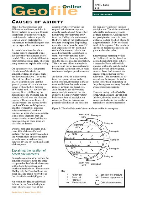 Causes of aridity.pdf