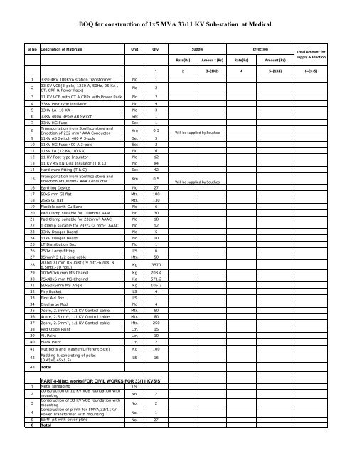BOQ for construction of 1x5 MVA 33/11 KV Sub-station at ... - Southco
