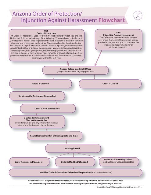 Order of Protection Flowchart - AZLawHelp.org