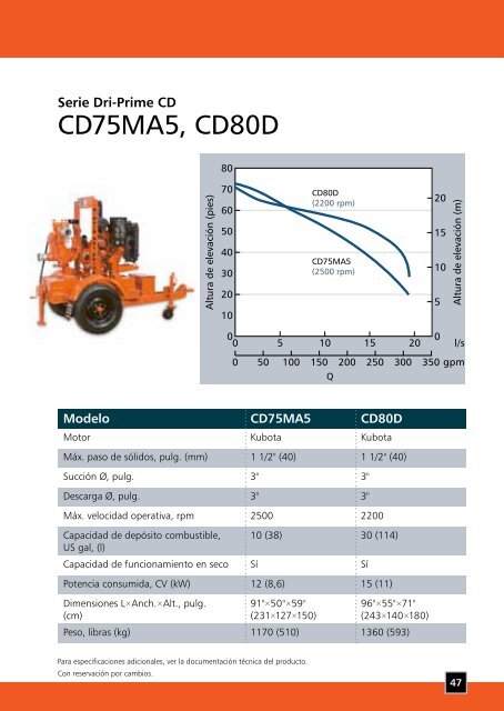 Bombas autocebantes autom