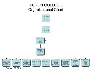 DWR Organizational Chart - North Carolina Division of Water ...