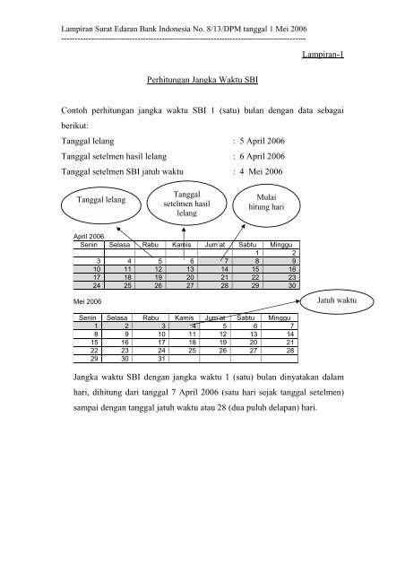 Lampiran-1 Perhitungan Jangka Waktu SBI Contoh perhitungan ...