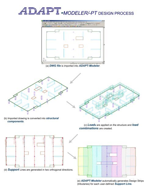 MODELER/-PT DESIGN PROCESS - Post-Tensioning and Reinforced
