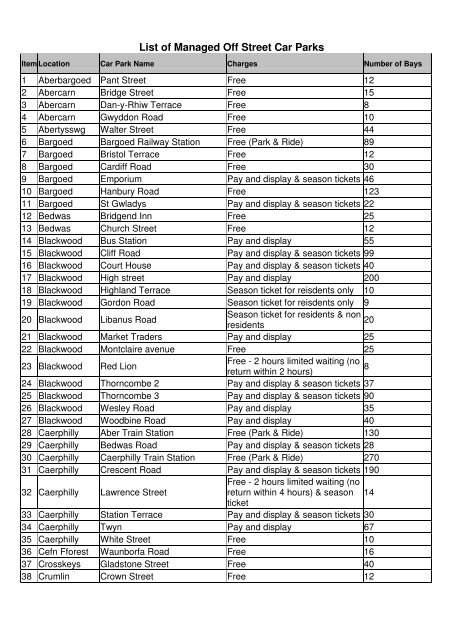 a list of car parks