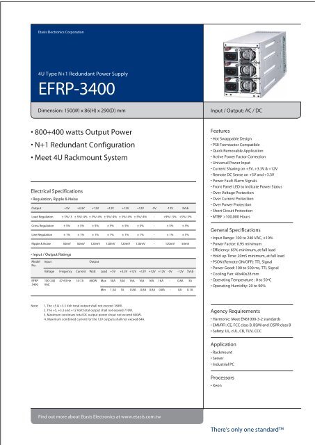 EFRP-3400 - VoxTechnologies