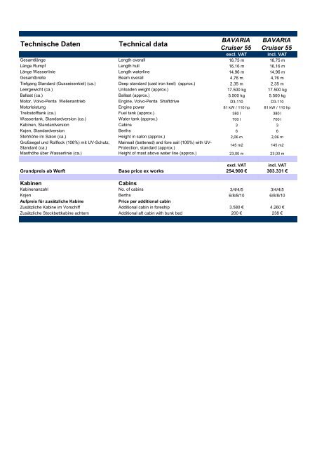 Technische Daten Technical data
