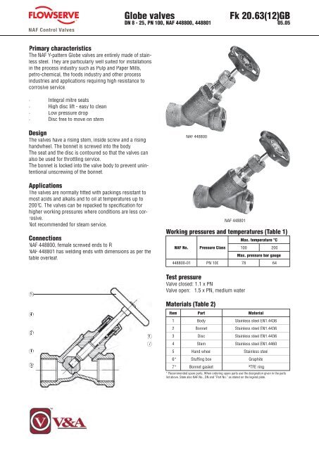 NAF - Globe Valve PN 100 - Process Valve Solutions Ltd