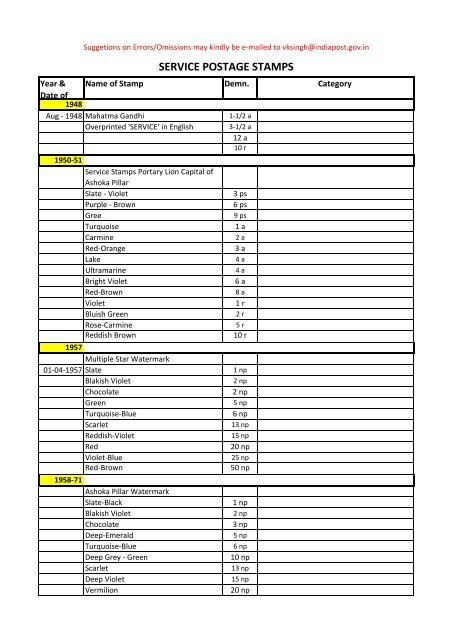 Catalogue of Service Postage Stamps - India Post