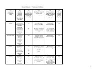 Job Hazard Analysis Worksheet - Nasa