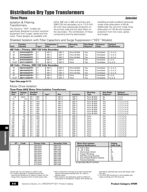Distribution Dry Type Transformers - Siemens
