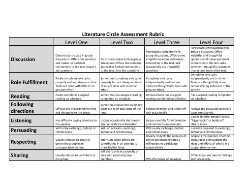 Literature Circle Assessment Rubric Level One Level Two Level ...