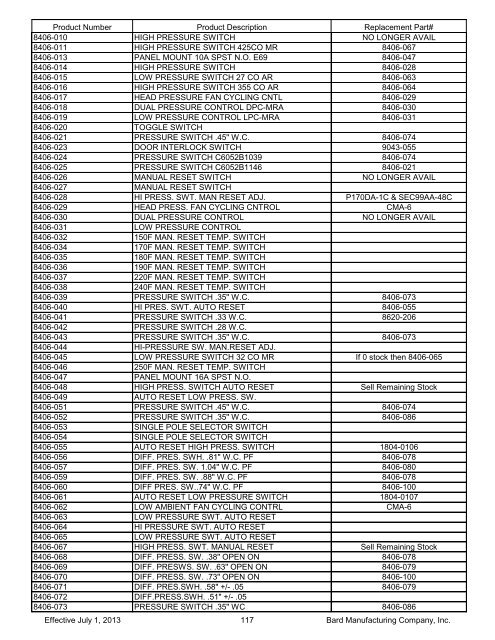 Product Number Product De