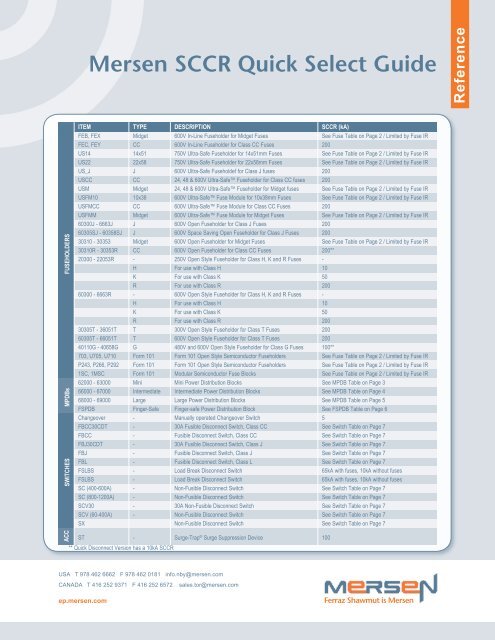 Mersen SCCR Quick Select Guide Reference