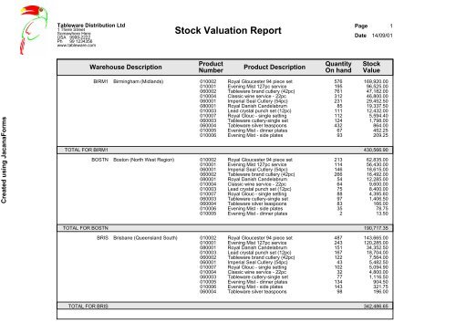 Stock Valuation Report