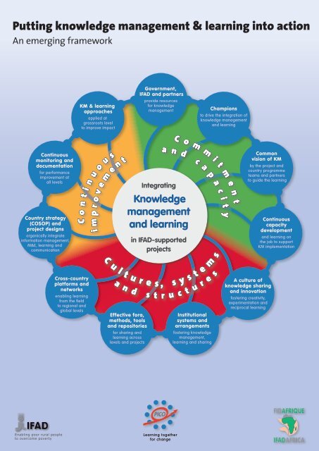 Putting knowledge management & learning into action - Picoteam Putting knowledge management & learning into action - Picoteam