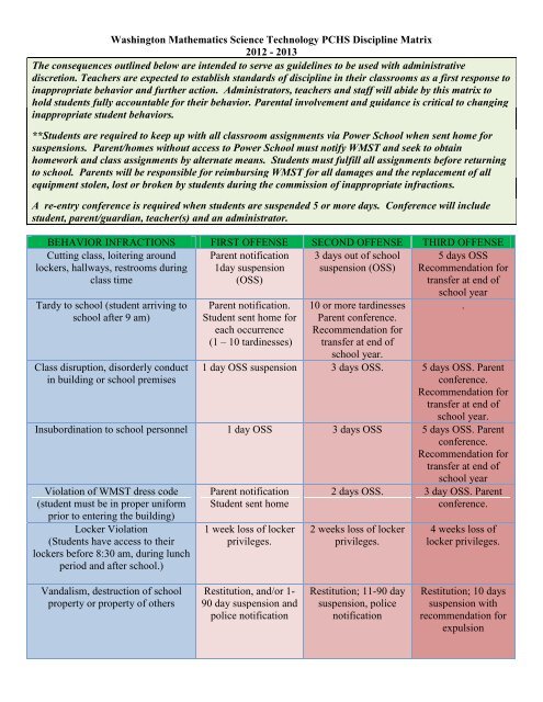 Discipline Matrix - WMST