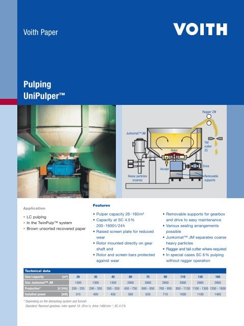 Pulping UniPulperâ ¢ - Voith